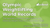 Every Current Olympic Weightlifting World Record (Infographic)