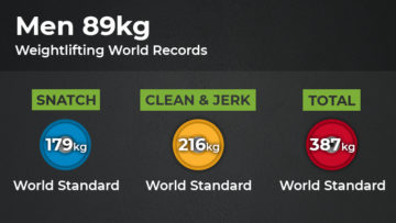 Every Current Olympic Weightlifting World Record (Infographic)