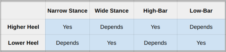 How to Choose The Perfect Heel Height for Your Body and Squat Style ...