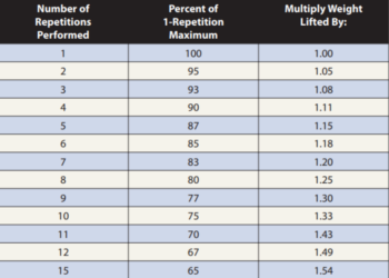 How to Build Your Own 1-Rep Max Calculator | BarBend