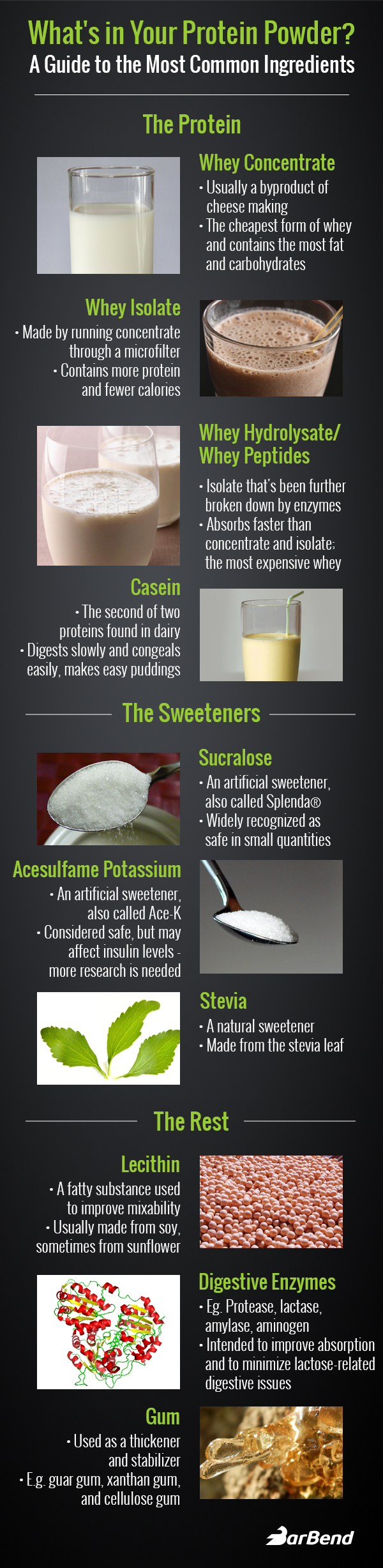 The 7 Best Whey Protein Powders for 2020 - BarBend