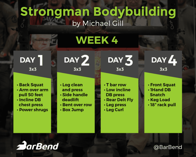 Using Strongman to Build Mass: A 4-Week Hypertrophy Program | BarBend