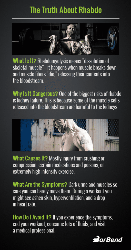The Truth About Rhabdo: You Really Can Exercise Too Much | BarBend