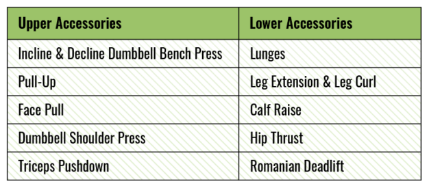 Every Step Needed to Build Your First Workout Program | BarBend