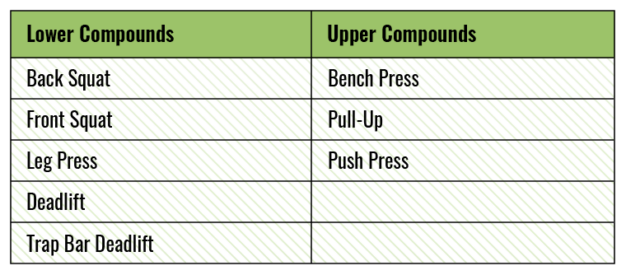 How to Build Your Own Workout Plan (+ Sample Template) | BarBend