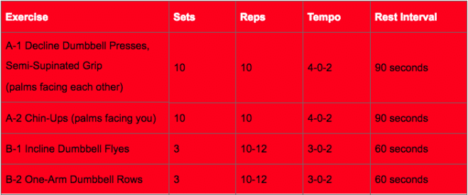 Does German Volume Training Get You Strong, Or Just Big? - BarBend