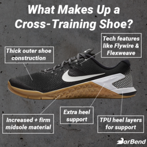 What Should You Look for in a Cross Training Shoe? | BarBend