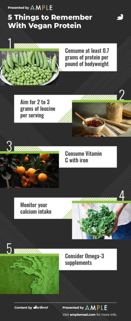 Why More Athletes Should Look to Vegan Protein (Brought to You by Ample ...