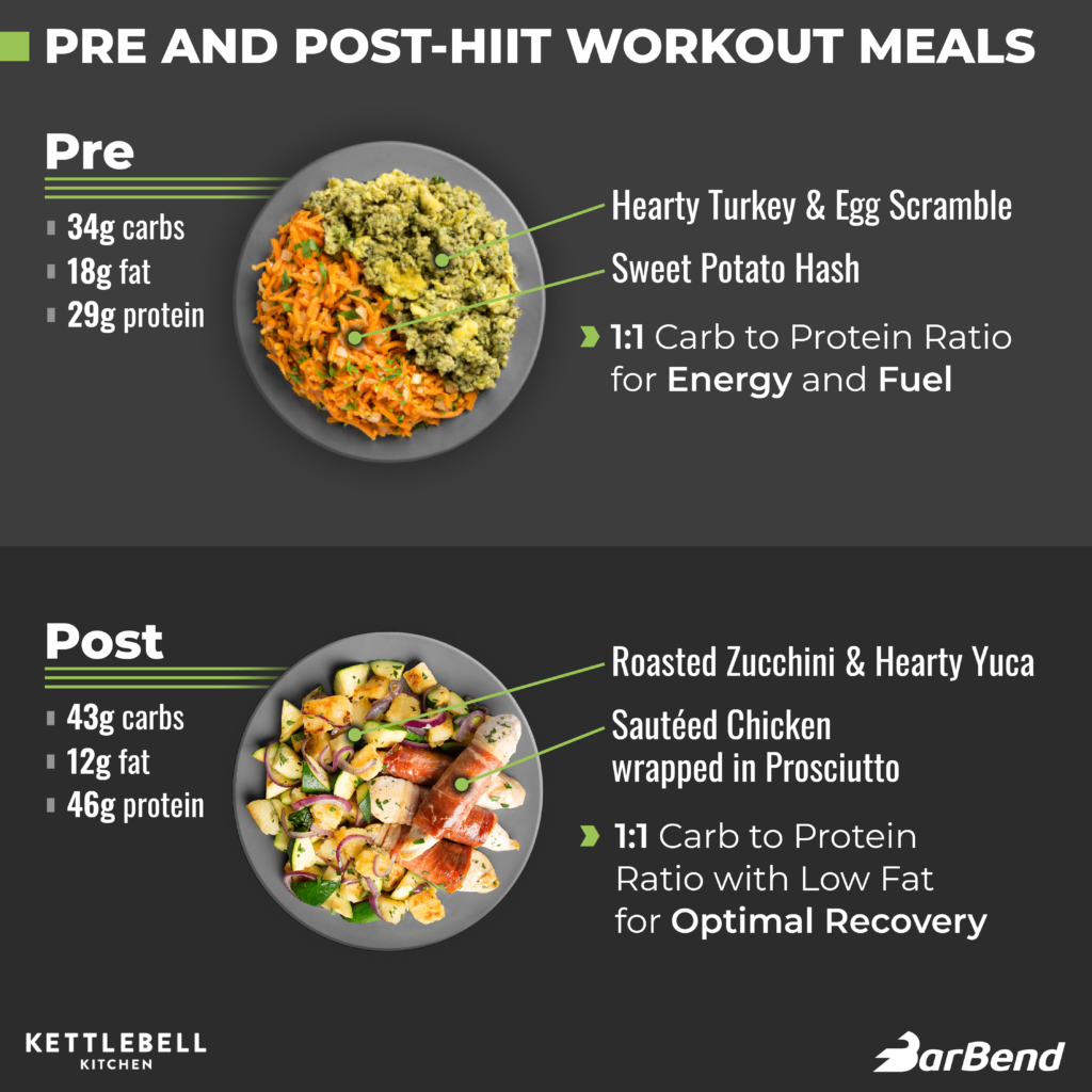 5 Perfect Pre and Post-HIIT Workout Meals (With Kettlebell Kitchen ...