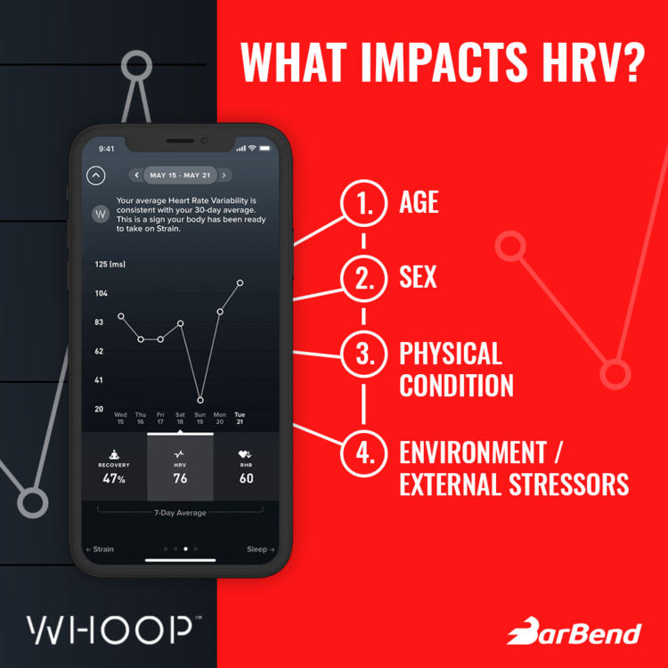 What Is Heart Rate Variability? How to Use and Monitor HRV (Brought to ...