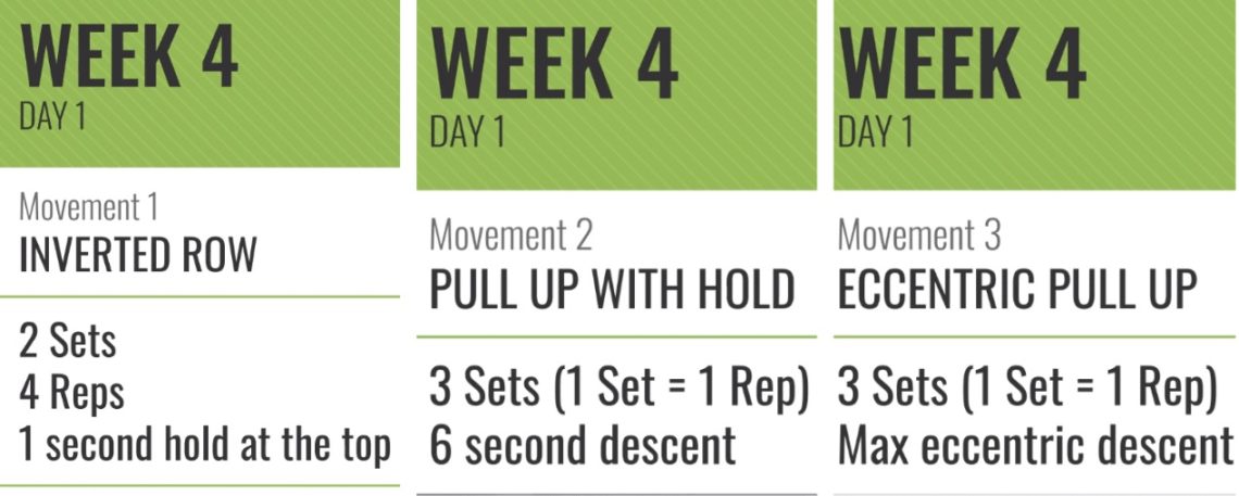 The Ultimate Beginner Pull-Up Guide (4-Weeks to Your First Rep!) | BarBend