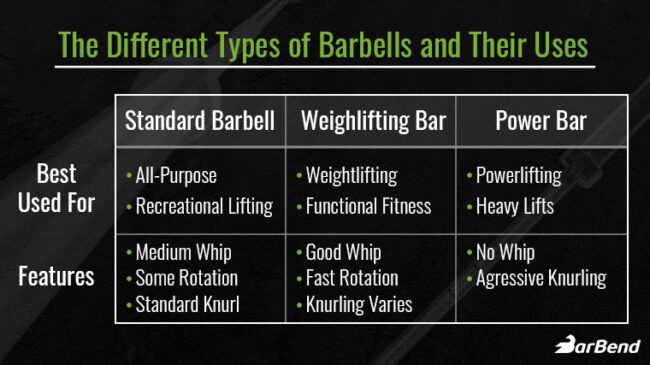 The Ultimate Guide on How to Choose a Barbell | BarBend