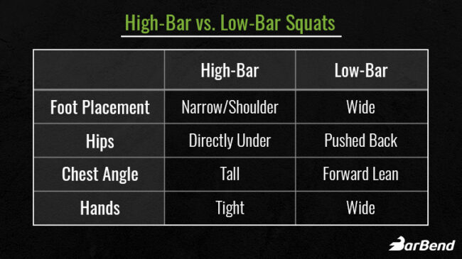 The Differences Between High-Bar Vs. Low-Bar Squats Explained | BarBend