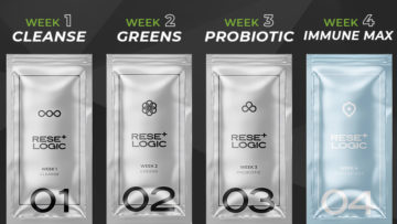 Reset Supplement Logic Review (2025)