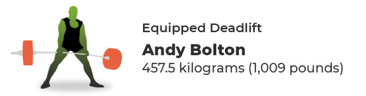 The Heaviest Deadlifts of All Time | BarBend