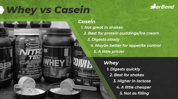 The 10 Best Casein Proteins (2023 Update) | BarBend