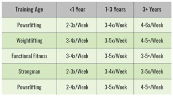 How to Find Your Ideal Exercise Frequency | BarBend