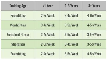 How to Find Your Ideal Exercise Frequency | BarBend