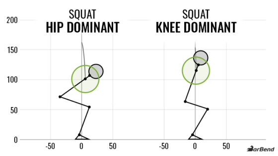 What It Really Means to Be a Hip or Knee-Dominant Lifter | BarBend