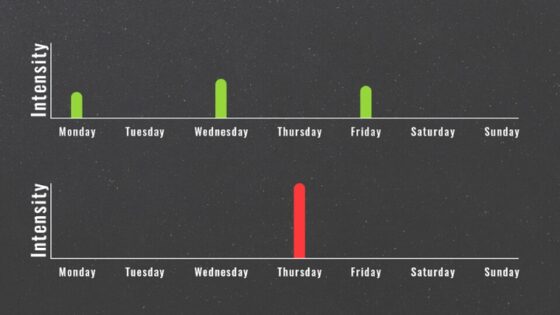 How to Train Bodybuilding Once Per Week (and Make It Count) | BarBend
