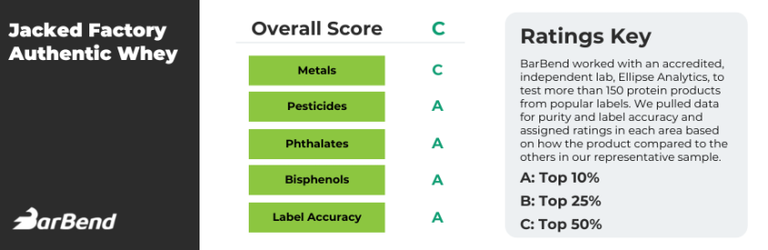 10 Best Tasting Protein Powders of 2025, RD Approved