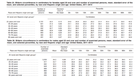 What’s the Average Biceps Size and How Do You Stack Up? | BarBend