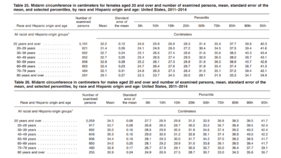 What’s the Average Biceps Size and How Do You Stack Up? | BarBend