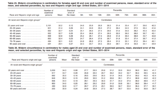 What’s the Average Biceps Size and How Do You Stack Up? | BarBend