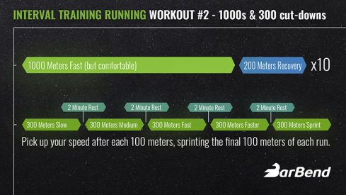 The Best Interval Running Workouts and Tips from Top Running Coaches ...