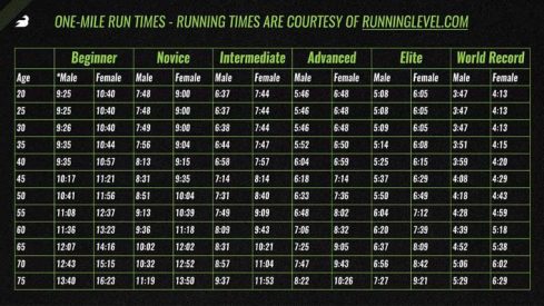 How to Run a Faster Mile, According to a Running Coach | BarBend