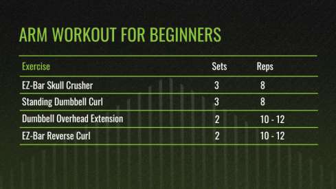 The 10 Best Arm Exercises for Strength and Definition | BarBend