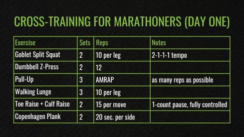 How to Do Cross-Training For Marathons, With a Strength Workout Plan ...