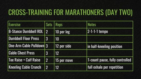 How to Do Cross-Training For Marathons, With a Strength Workout Plan ...