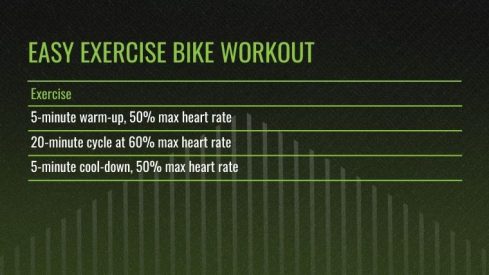 The 6 Benefits of Exercise Bikes (Plus Workouts From a Personal Trainer ...