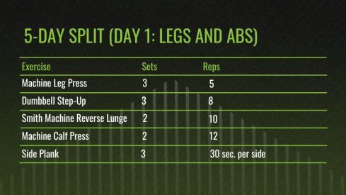 The Best Workout Splits for Muscle and Strength | BarBend