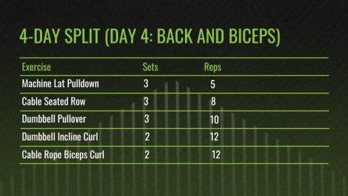 The Best Workout Splits for Muscle and Strength | BarBend