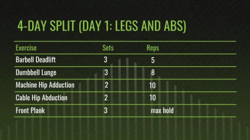 The Best Workout Splits for Muscle and Strength | BarBend