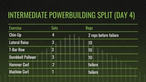 The Best Workout Splits for Muscle and Strength | BarBend
