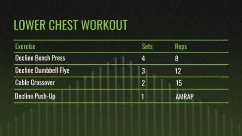 The Best Lower Chest Exercises for Stronger Pecs | BarBend