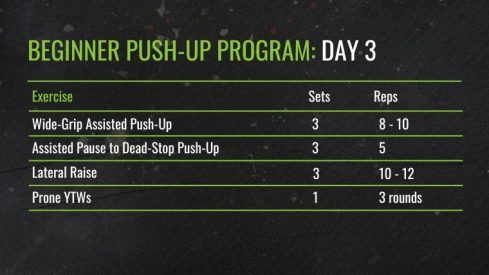 One-Month Push-Up Workout Plan for More Push-Ups | BarBend