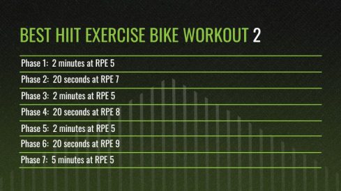 The Best HIIT Exercise Bike Workout You Can Do to Burn Calories, + Tips ...