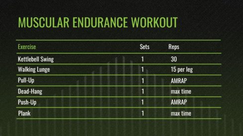 What Is Muscular Endurance? (Plus the 10 Best Muscular Endurance ...