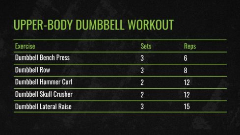 Best Dumbbell Exercises for Muscle Gain, Plus 3 Workouts | BarBend