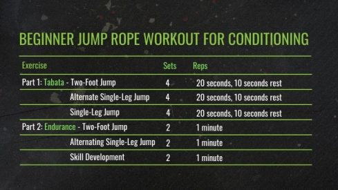 The Best Jump Rope Workout for Beginners, Catered to Your Goals | BarBend