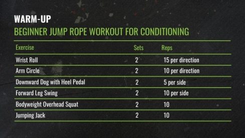 The Best Jump Rope Workout for Beginners, Catered to Your Goals | BarBend