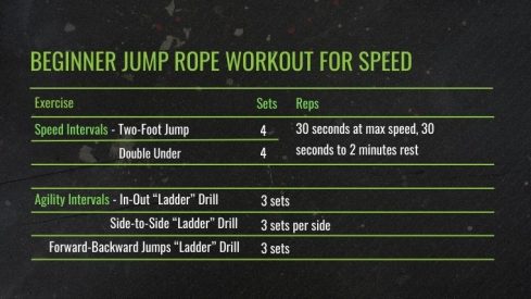 The Best Jump Rope Workout for Beginners, Catered to Your Goals | BarBend