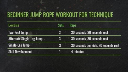 The Best Jump Rope Workout for Beginners, Catered to Your Goals | BarBend